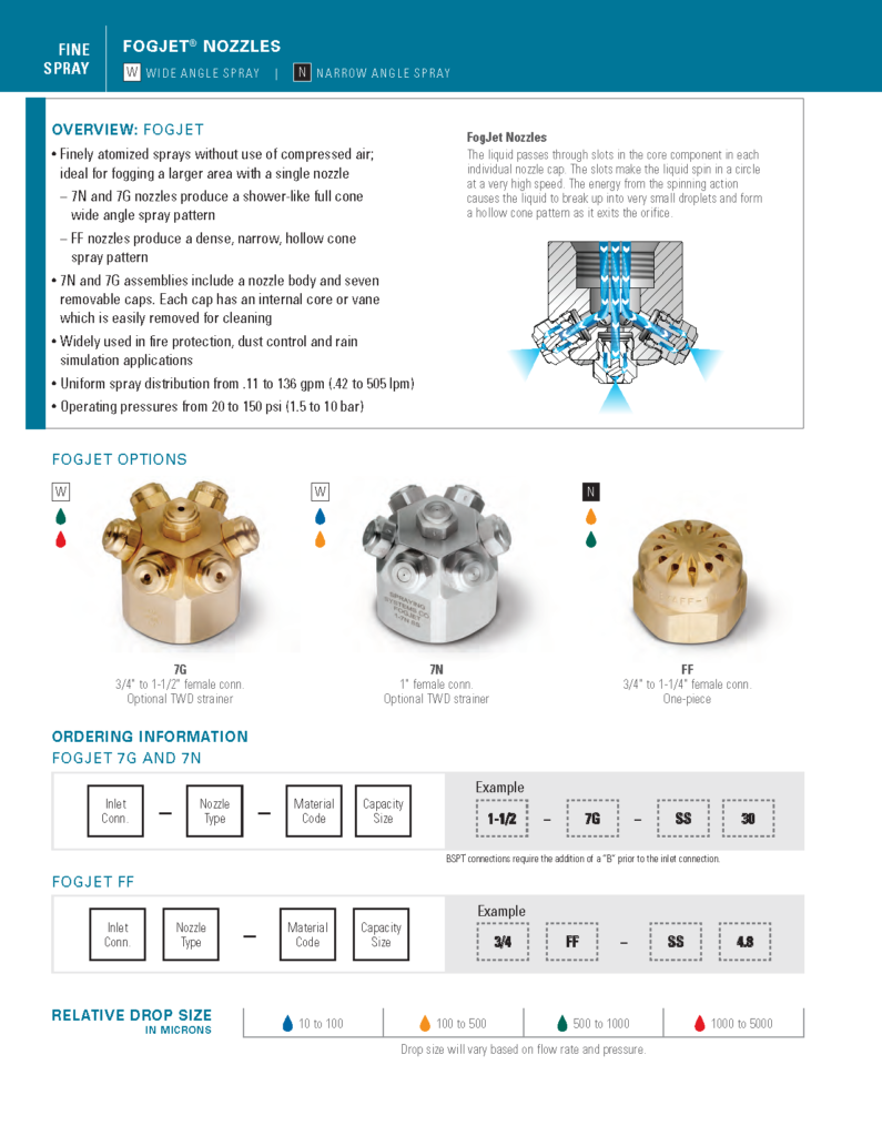 CLUSTER FINE SPRAY NOZZLE - SPRAY NOZZLE THAILAND
