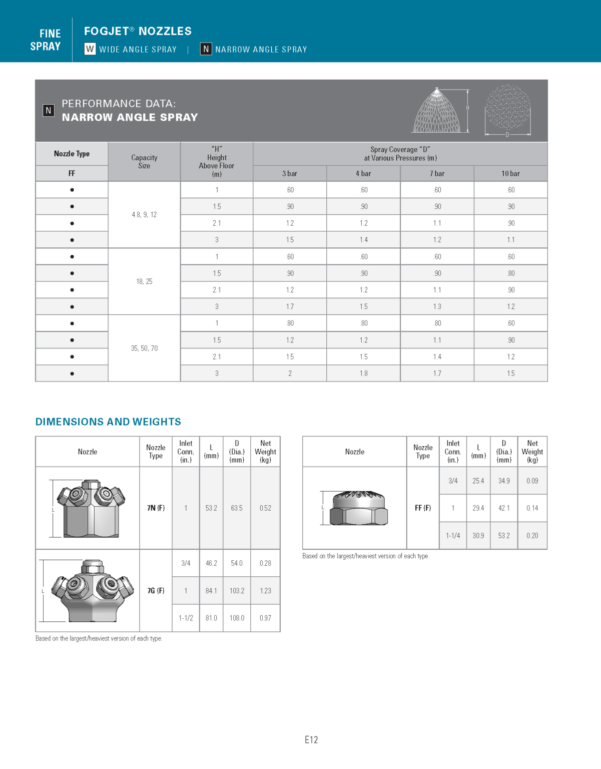 CLUSTER FINE SPRAY NOZZLE - SPRAY NOZZLE THAILAND