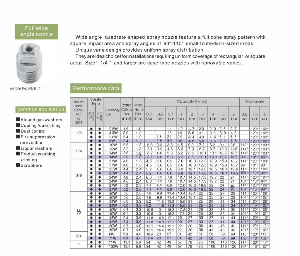 FULL CONE SPRAY NOZZLE - SPRAY NOZZLE THAILAND