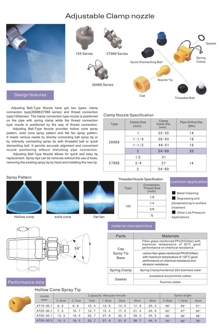 CLAMP PIPE SPRAY NOZZLE - SPRAY NOZZLE THAILAND