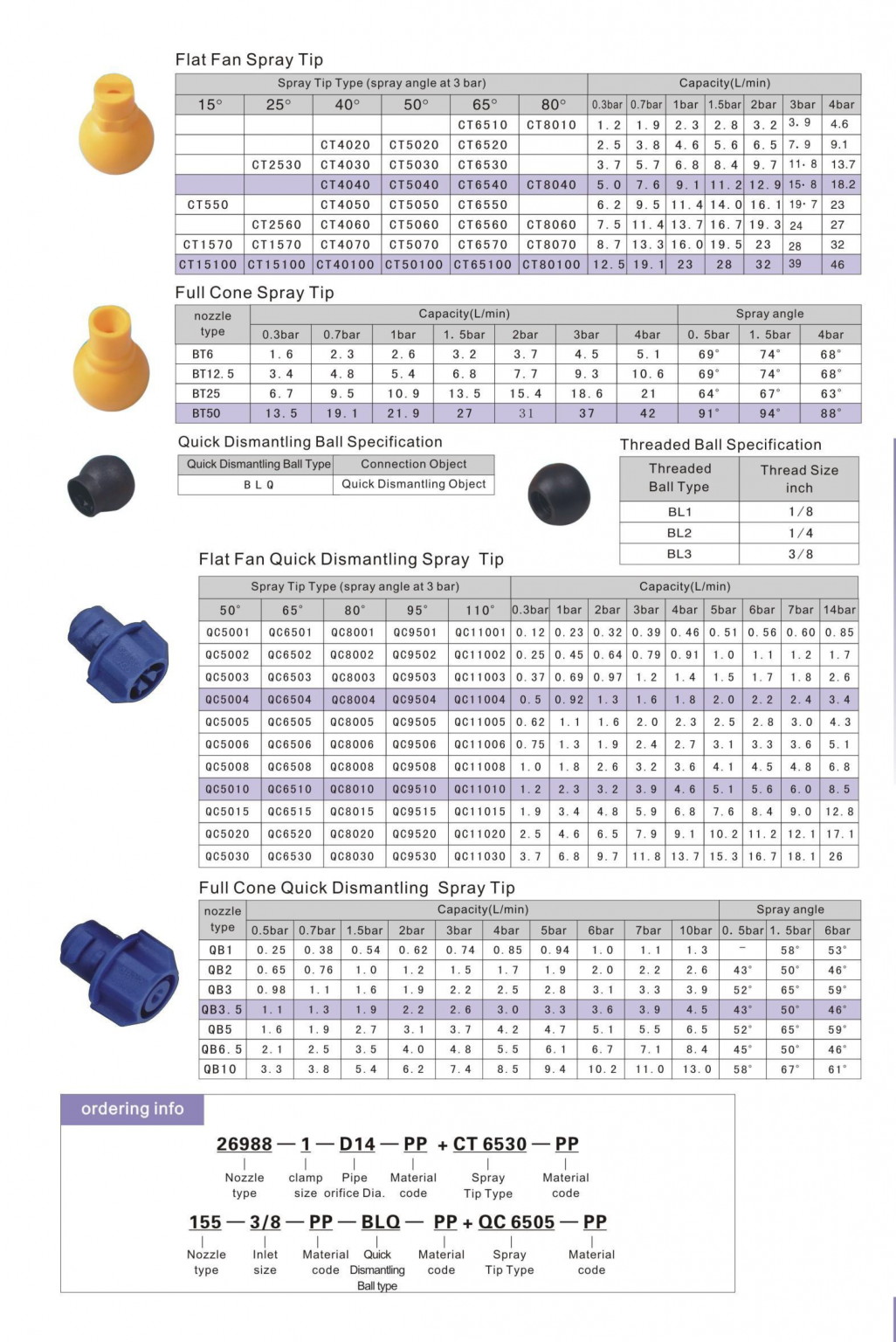 CLAMP PIPE SPRAY NOZZLE - SPRAY NOZZLE THAILAND