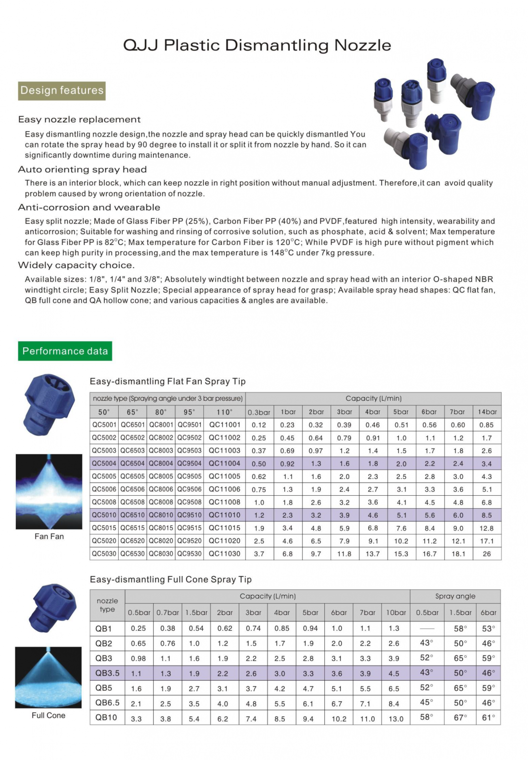 QUICK CHANGE SPRAY NOZZLE - SPRAY NOZZLE THAILAND