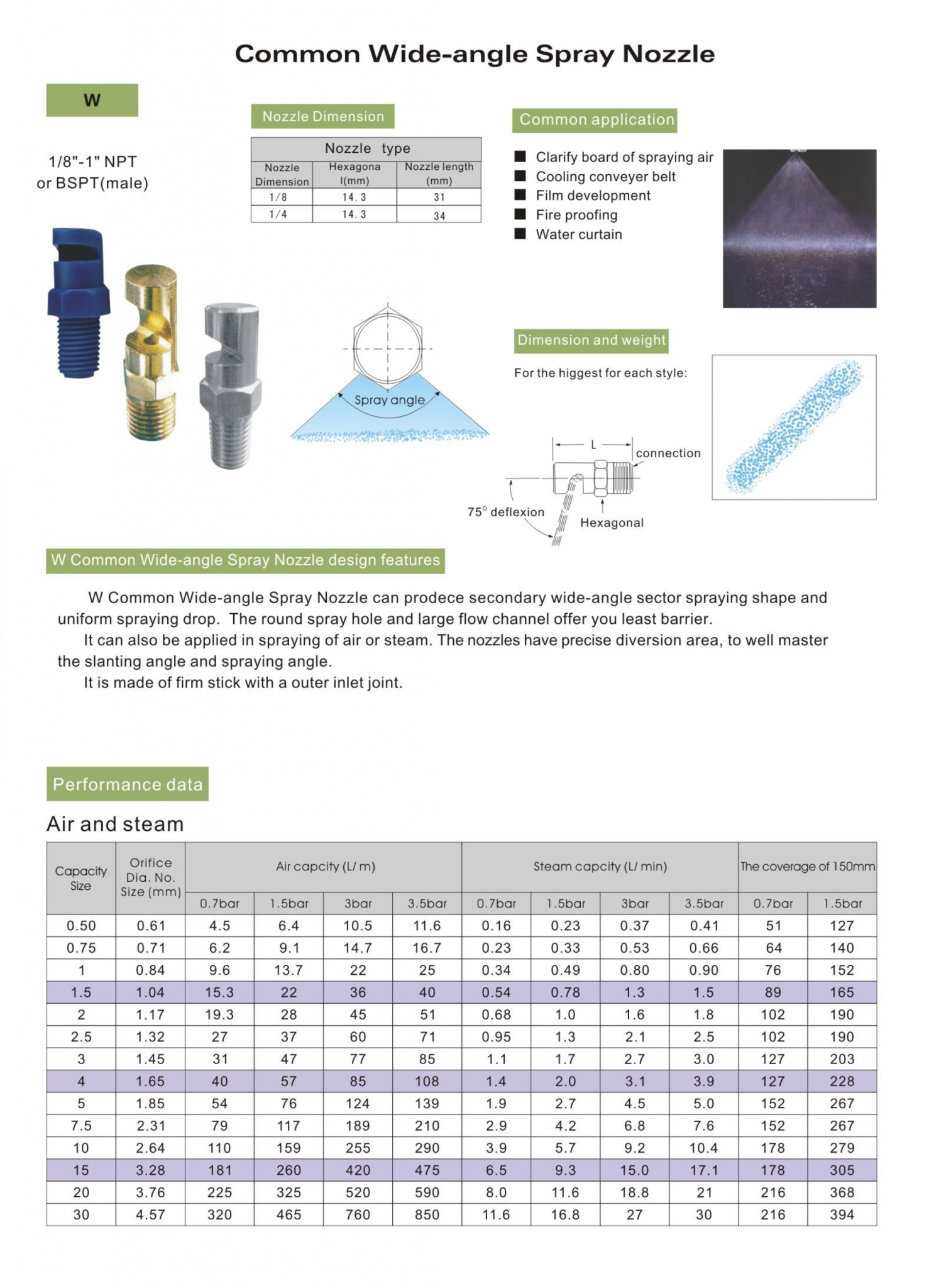 WIDE ANGLE SPRAY NOZZLE - SPRAY NOZZLE THAILAND