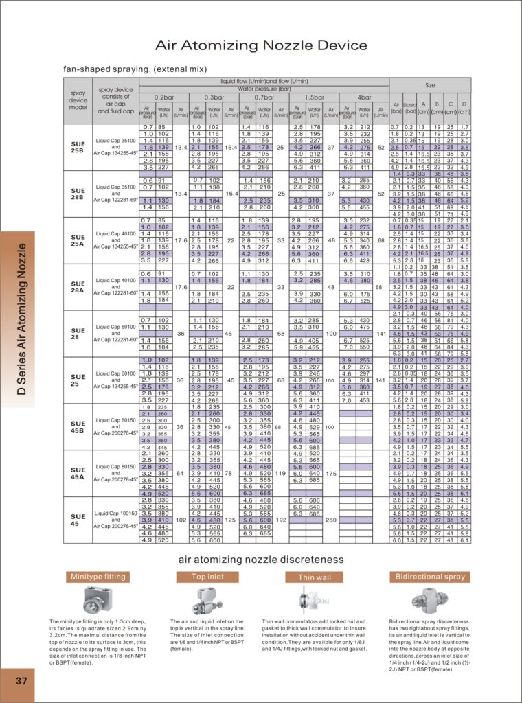 AIR ATOMIZING NOZZLE - SPRAY NOZZLE THAILAND